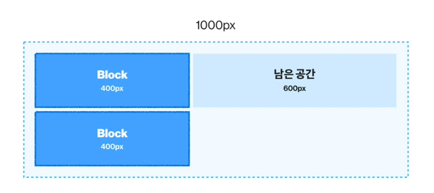 TIL 07 | CSS Inline, Block, Inline-block